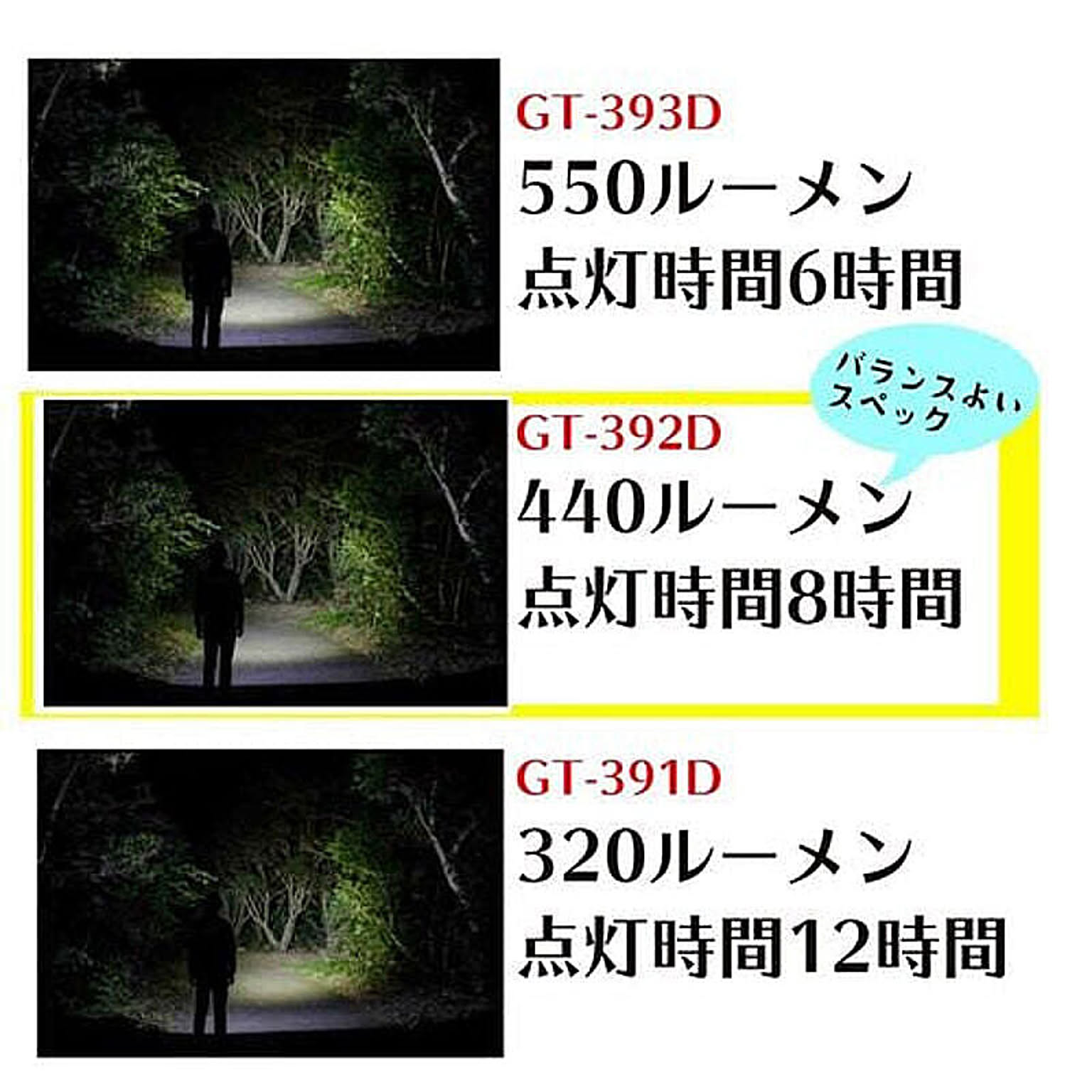 ジェントス GENTOS LEDライト ヘッドライト コリメータレンズ GENTOS GT-392D 管理No. 4950654043921 - 通販 | 家具とインテリアの通販 ...